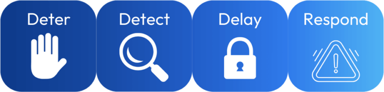 Physical Security Planning - FEA