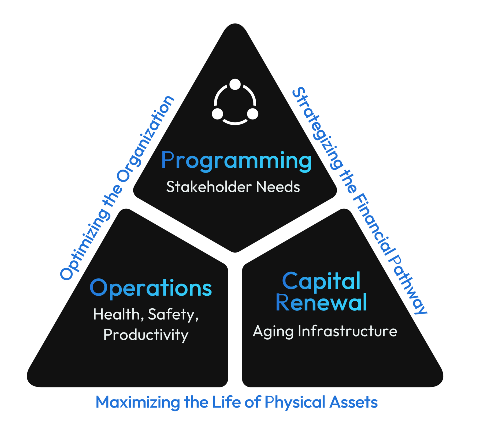 6 Key Strategies for Funding Your Facilities - FEA
